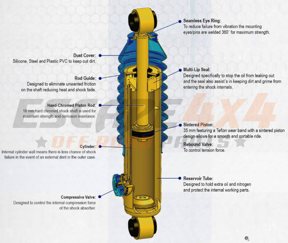 Front adjustable shock absorber Profender Toyota Land Cruiser 70/73 ...