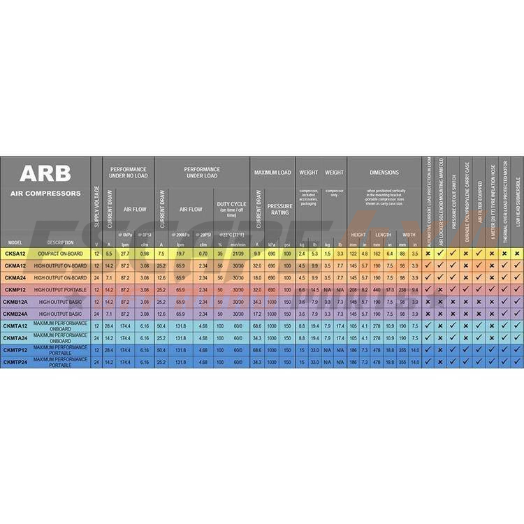 Tragbarer Luftkompressor CKMP12 12V ARB | Escape4x4.de